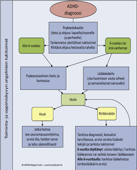 ADHD (aktiivisuuden ja tarkkaavuuden häiriö, lapset ja nuoret)