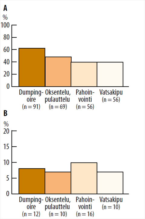 Mahalaukun ohitus lihavuusleikkauksena: yhden keskuksen kymmenen vuoden ...
