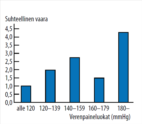 Eteisvärinäpotilaan aivoinfarktin vaaran ja antikoagulaatiohoidon ...