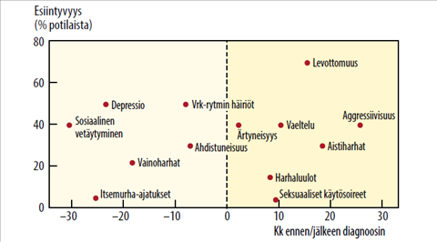 Alkava muistisairaus - milloin muistihuoli ohjaa kattaviin tutkimuksiin?