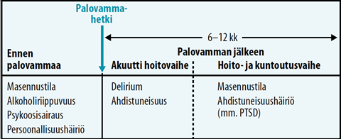 Palovammat ja mielenterveys