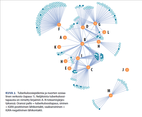 Tunnista tuberkuloosi - ehkäise epidemia