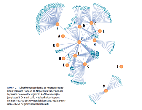 Tunnista tuberkuloosi - ehkäise epidemia