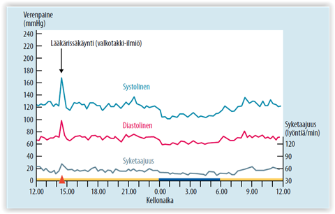 Sydämen muovautumisen kuvantaminen