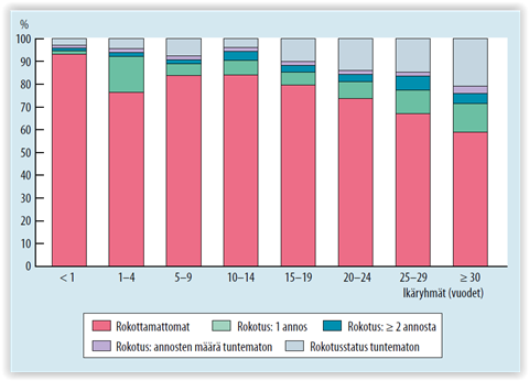 Tuhkarokko - unohtuva uhka