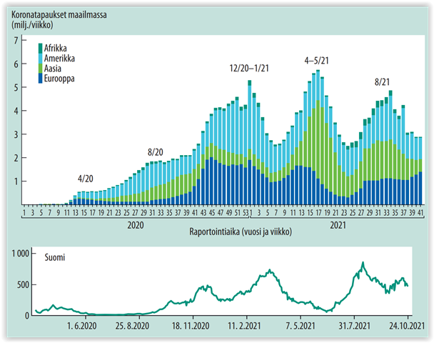 Virukset ja me - onnistuuko sopeutuminen?