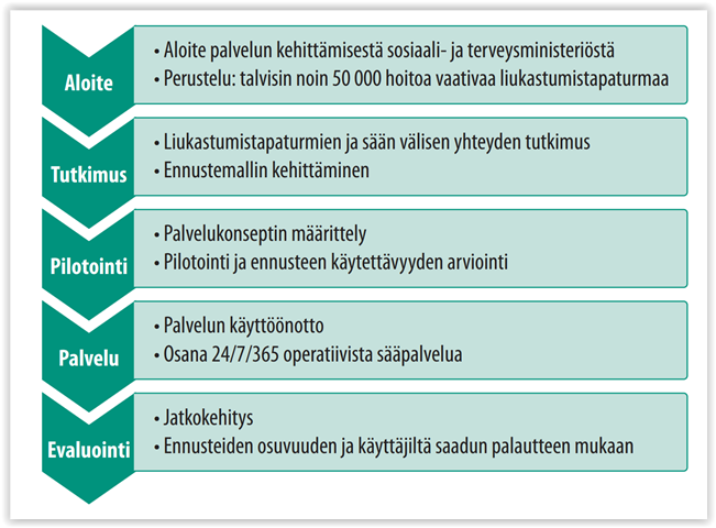 Sää- ja ilmastopalvelut terveysinterventiona
