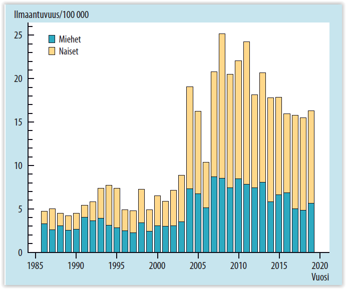 Miksi MS-tauti yleistyy?