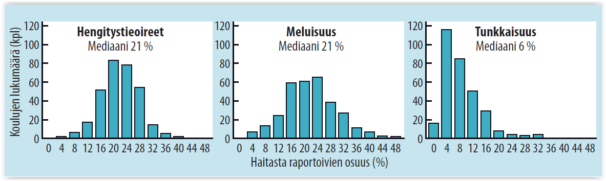 Faktantarkistusta: sisäilma ja terveys
