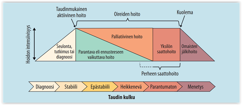 Lasten ja nuorten saattohoito