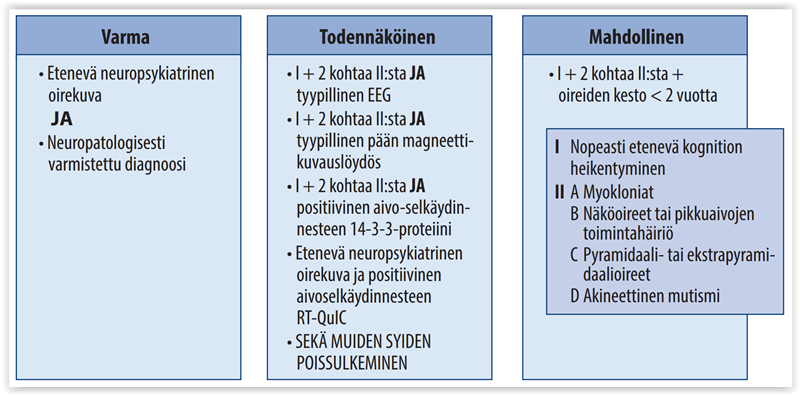Creutzfeldt-Jakobin tauti dementian aiheuttajana - harvinainen mutta ...