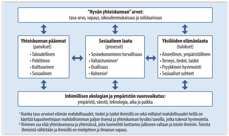 Hyvinvointipolitiikan vaikuttavuutta voidaan tutkia ja hyödyntää ...