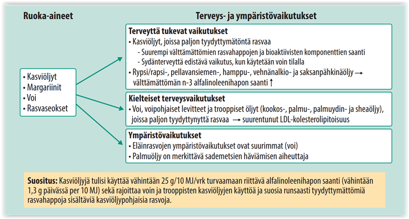 Miten ravitsemus- ja ruokasuosituksia laaditaan?