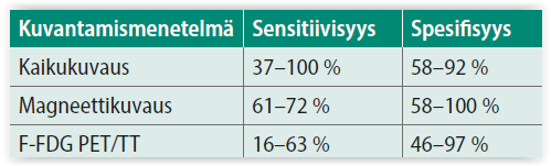 Kainaloon levinneen rintasyövän leikkaushoito esiliitännäishoidon ...