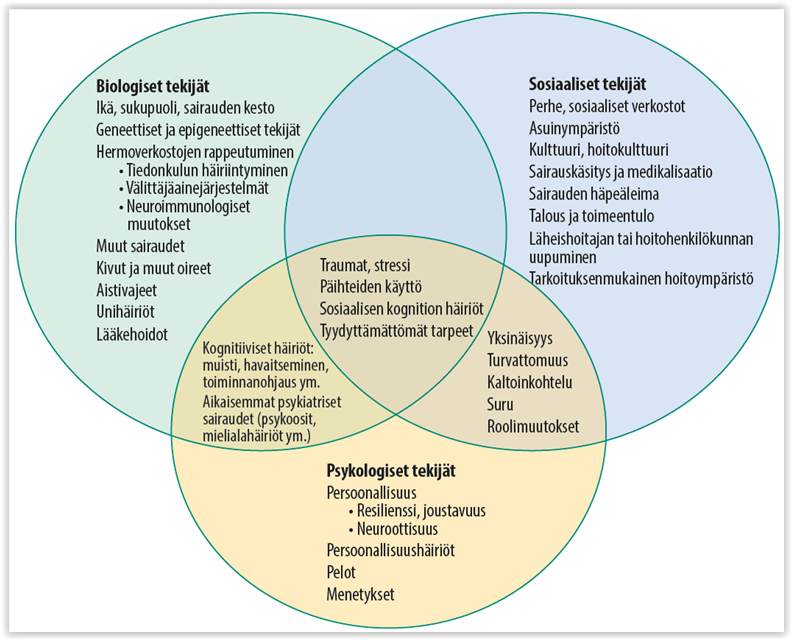 Muistisairauksien neuropsykiatristen oireiden monenkirjavat syyt
