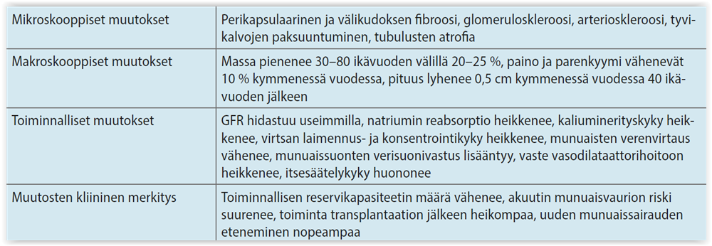 Ikääntyminen ja munuaisten toiminta