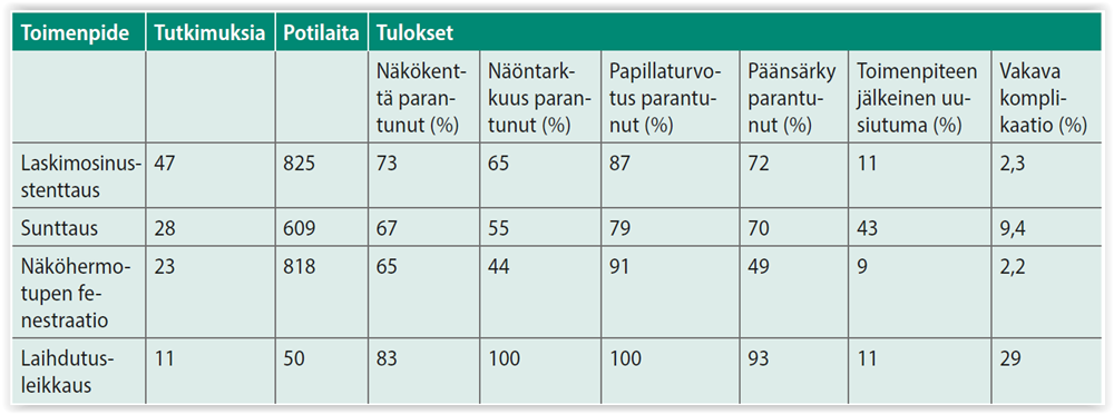 Aivolaskimosinuksen stentti idiopaattisen intrakraniaalisen ...