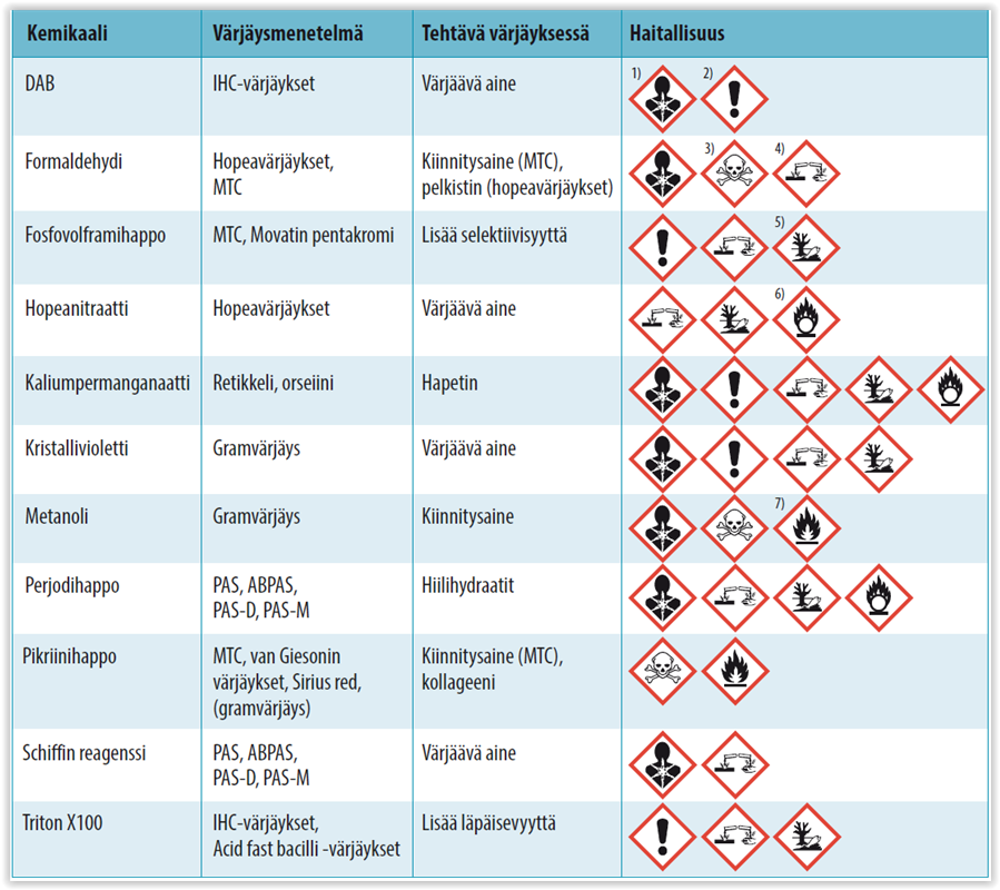 Virtuaalivärjäys mahdollistaa ympäristöystävällisempää histologiaa ...