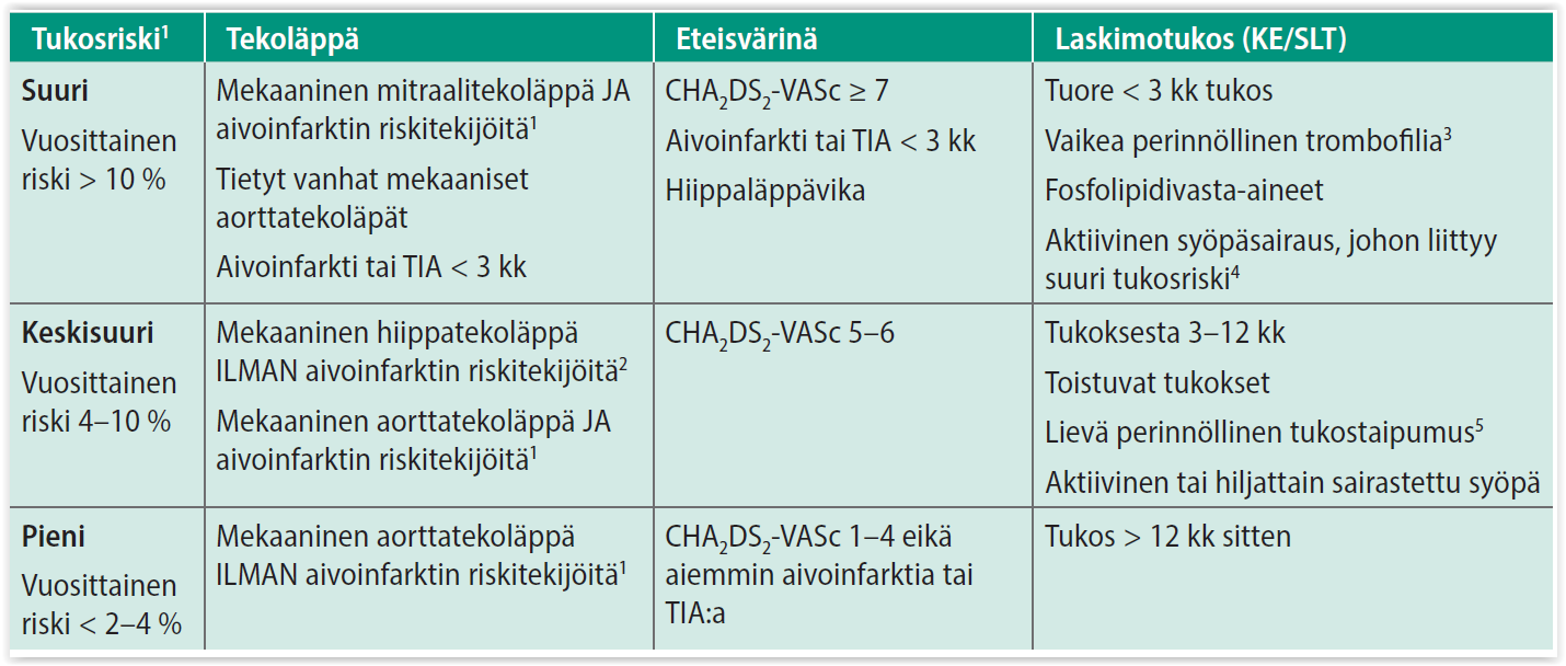 Antitromboottisen lääkehoidon tauotus ja siltahoidon tarve kajoavissa ...