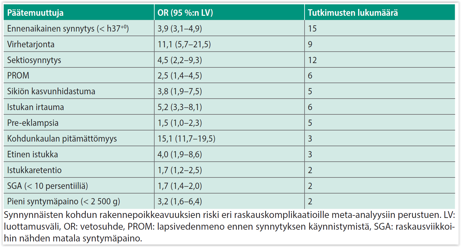 Kohdun synnynnäiset rakennepoikkeavuudet - onko niillä merkitystä?