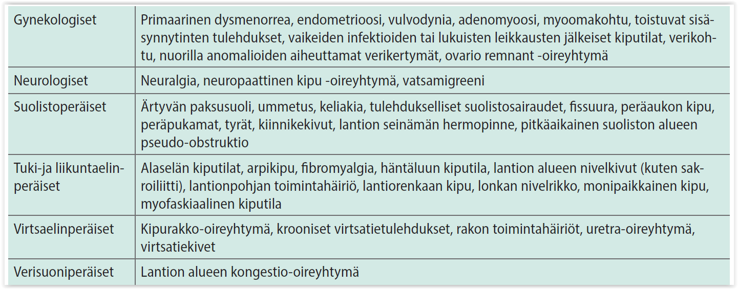 Endometrioosi ja lantion alueen krooninen kipu - hormonaalinen vai ...