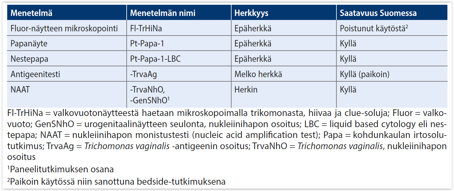 Trikomonaksen hoito metronidatsolilla alkoholinkäytön aikana