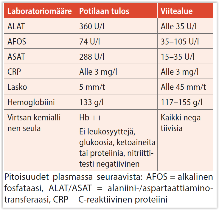 Kohtalokasta primaaripreventiota