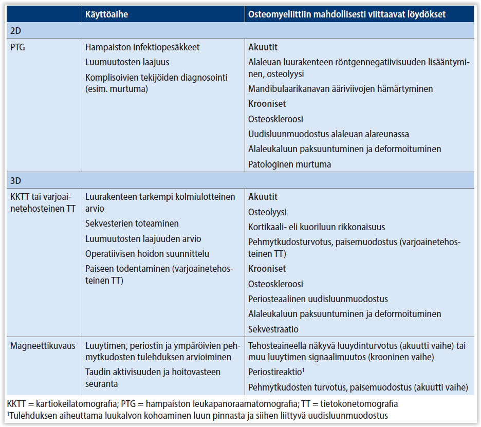 Leukaluun osteomyeliitti - ei yksinomaan bakteeritulehdus