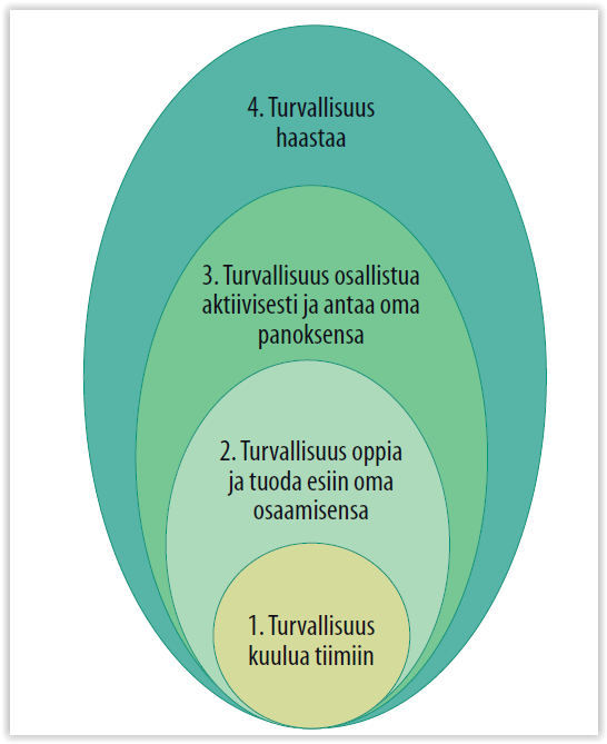 Psykologinen turvallisuus - terveydenhuollon ja lääketieteen ...