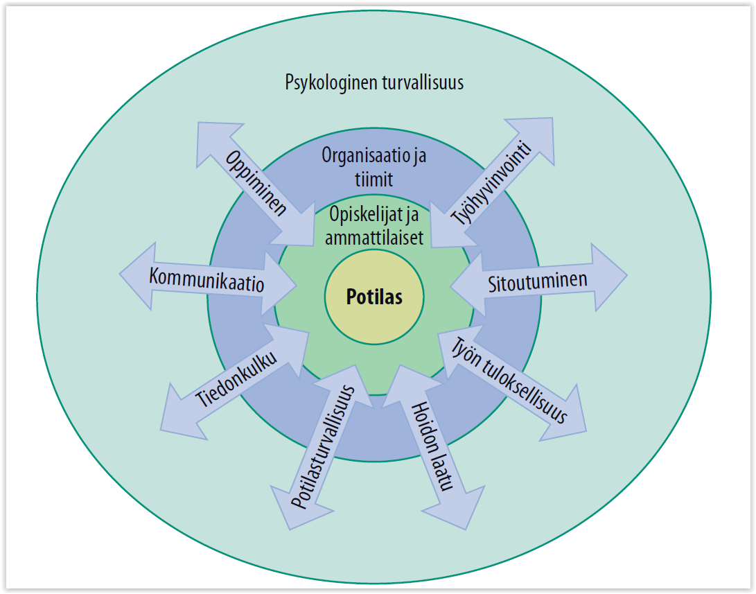 Psykologinen turvallisuus - terveydenhuollon ja lääketieteen ...