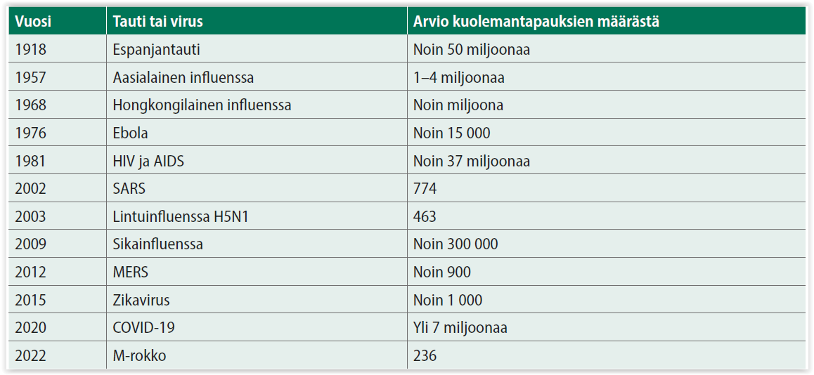 Virukset ihmisen, eläinten ja luonnon vuorovaikutuksen globaalissa ...