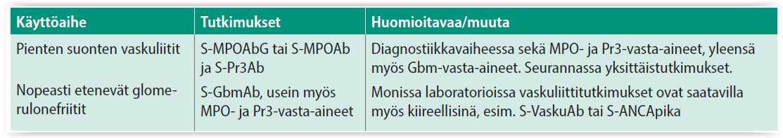 Autovasta-aineet autoimmuunisairauksien diagnostiikassa