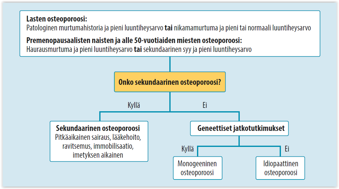 Perinnöllinen osteoporoosi