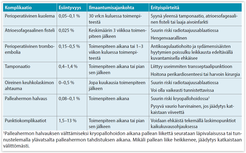 Eteisvärinän katetriablaatiohoidon komplikaatiot