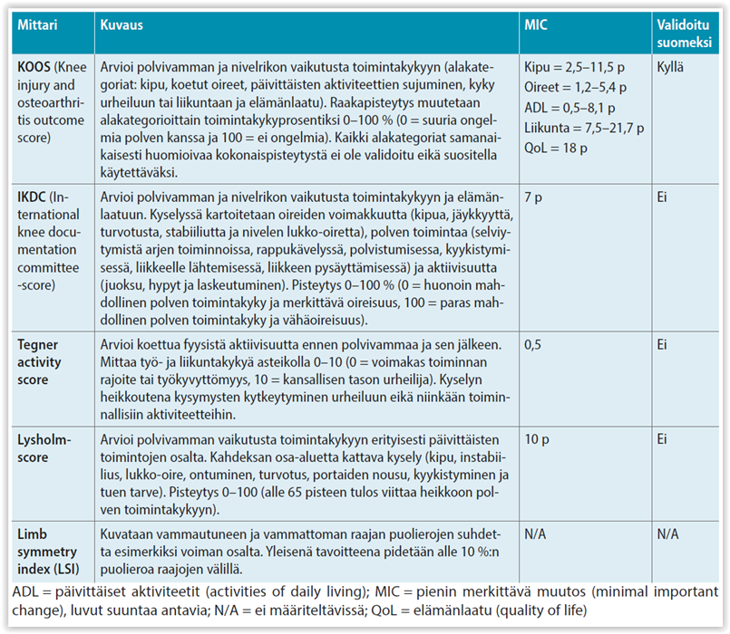 Polven eturistisiteen repeämän konservatiivinen hoito