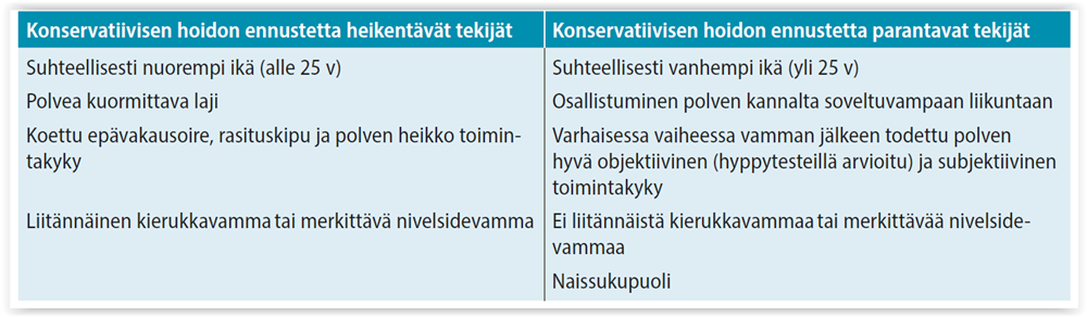 Polven eturistisiteen repeämän konservatiivinen hoito