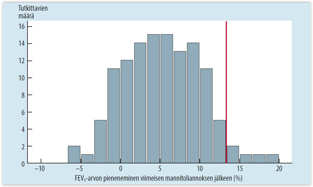 Mannitolialtistuksen kliininen käyttö