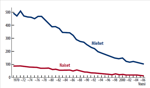 Naisten sepelvaltimotauti