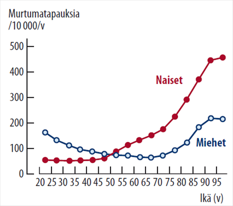 Miehen osteoporoosi