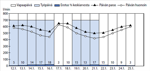 PEF-työpaikkaseuranta - ammattiastma-diagnostiikan perusta